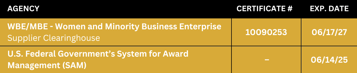 Certificates and Affiliations | Savala Equipment Company